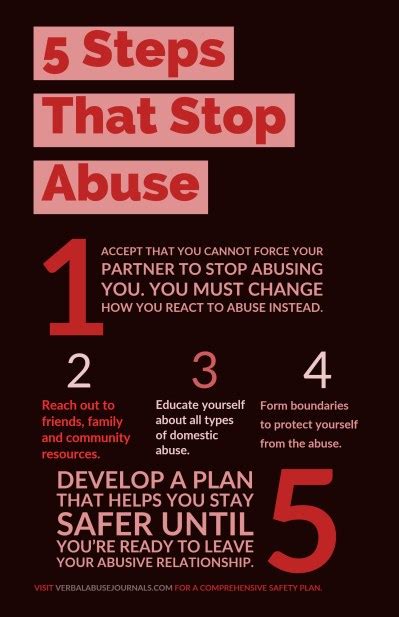 Are You in an Abusive Relationship? First Steps For Abuse Victims