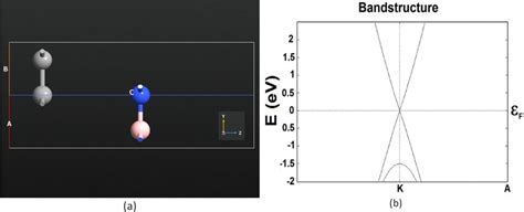 A Vertical Stacking Pattern Iii With Alternate Carbon Atoms In Download Scientific Diagram