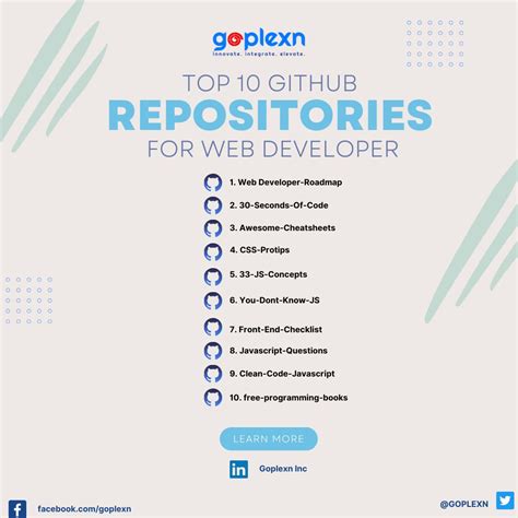 Goplexn Inc On Linkedin Top 10 Github Repositories For Web Developer 1 Web Developer Roadmap