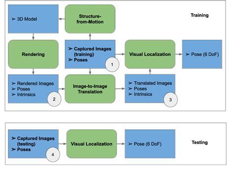 Figure 1 From Image To Image Translation For Enhanced Feature Matching
