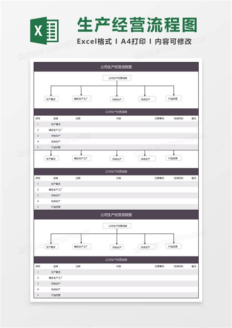 实用公司生产经营流程图EXECL模板下载 流程图 图客巴巴