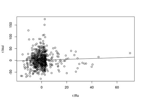 Chapter 6 Time Series Data Analysis Regression Dspub Project