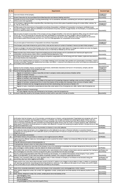 Sme Ipo Checklist Pdf Stocks Dividend