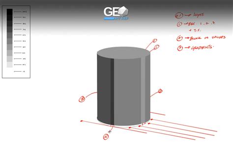 How To Render Basic Forms FlippedNormals