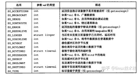 Linux下Socket通信TCP实现 知乎