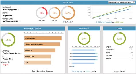 Oee Dashboard Excel Template