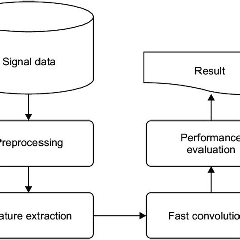 Design Of Sleep Stage Classification Download Scientific Diagram