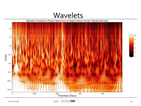 Thinkport Meets Frankfurt Financial Time Series Analysis Using