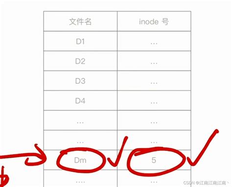 408王道操作系统强化——文件管理及大题解构王道强化 Csdn博客