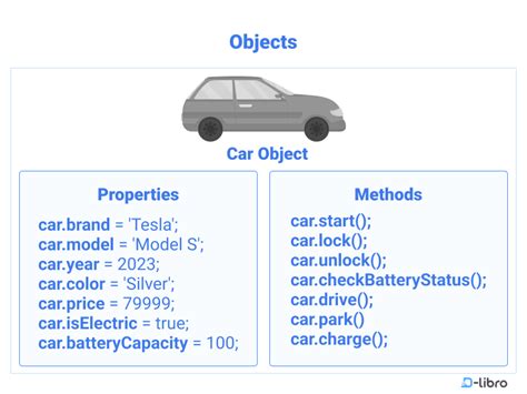 Mastering Objects In Javascript A Comprehensive Guide Topic