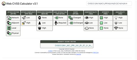 GitHub Happylie Cvss CVSS V Calculator Korean Description Version Site