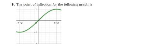 8 The Point Of Inflection For The Following Graph Is Filo
