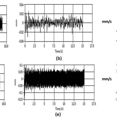 Variation In The Amplitude Of Acceleration Displacement And Velocity Download Scientific
