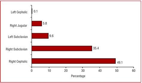 Safety And Effectiveness Of Single Lead Vdd Pacing Revista Española