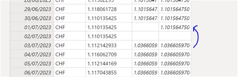 solved fill down in dax calculated column microsoft fabric community
