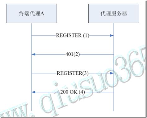 sip协议 基本流程 及 抓包数据 sip协议抓包分析 csdn博客