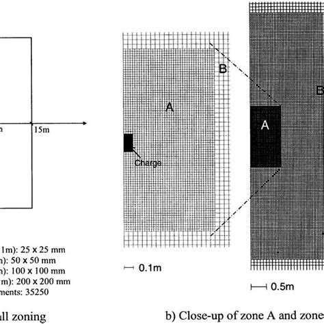 spatial discretization of numerical calculation domain download
