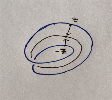 Algebraic Topology Mapping Cylinder Being Mobius Band Example 1 35 In Hatcher Mathematics
