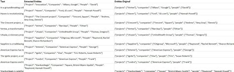 Gemma 2b Vs Llama 32 Vs Qwen 7b Codesanitize