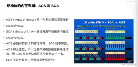 04编译器优化与simd指令集pragma Ivdep Gcc Csdn博客