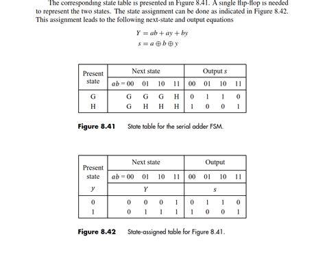 Solved In Fundementals Of Digital Logic With VHDL Design 3rd Chegg Com