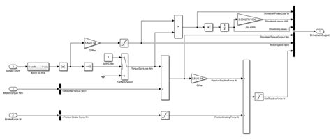 9 Drivetrain Subsystem Download Scientific Diagram