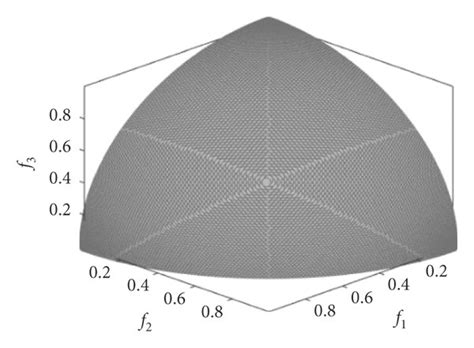 A Pareto Front Pf Of F7 Dmop B E Dynsga Iii Pf Approximation Of