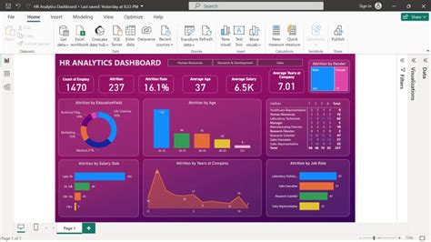 Shivansh Handa On Linkedin Hranalytics Dataanalysis Dataanalytics Datavisualization