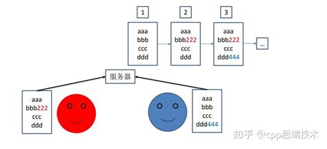 Git详解：如何通过git版本管理工具提升你的开发效率 知乎