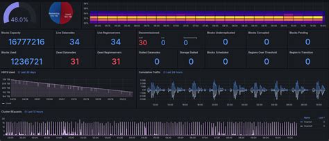 Hadoop Cloud Scale Intelligent Monitoring And Analytics Platform