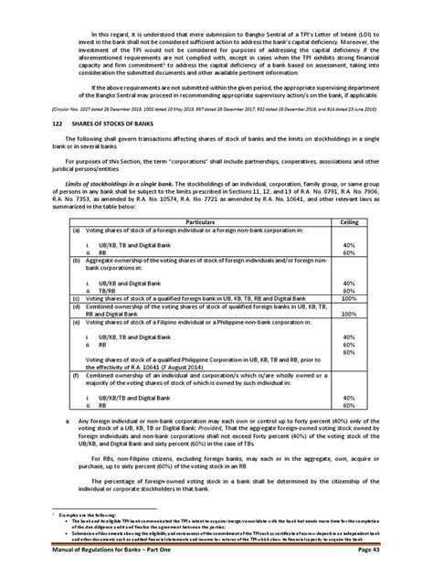 Bsp Morb Sec 122 Limits Of Stockholdings In A Single Bank With Appendix 4 Pdf Pdf