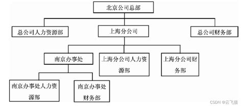 软考软件设计师下午真题 面向对象的程序设计与实现 组合设计模式（2010年下半年试题六））java代码讲解软件设计师下午真题 面向对象的程序