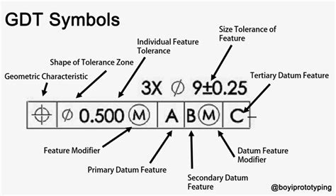 GDT 심볼이란 무엇인가 정밀 제조 가이드 babeI
