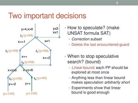 Ppt Lazy Symbolic Execution For Enhanced Learning Powerpoint Presentation Id 5374097