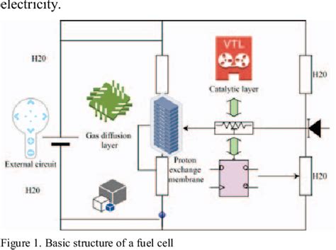 Figure From Modeling And Control Research Of High Temperature Fuel Cell Based On Fuzzy