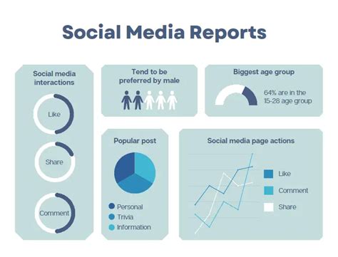8 Best Ad Hoc Reporting Software 2025 Ajelix