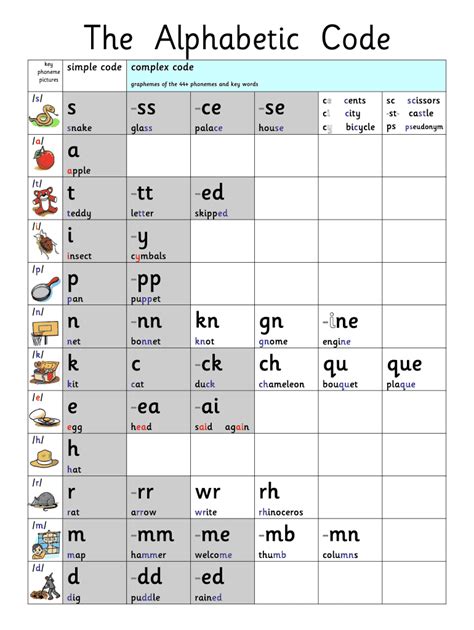 Fillable Online Simple Code Complex Code Fax Email Print PdfFiller