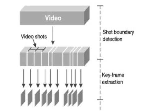 Key Frame Extraction Download Scientific Diagram