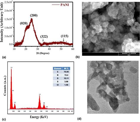 A X Ray Diffraction Pattern B Fesem Image C Edx Spectra And D