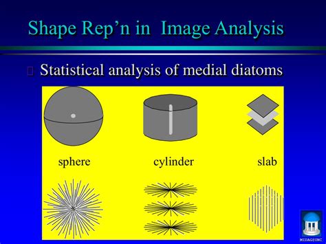 ppt medial object shape representations for image analysis and object