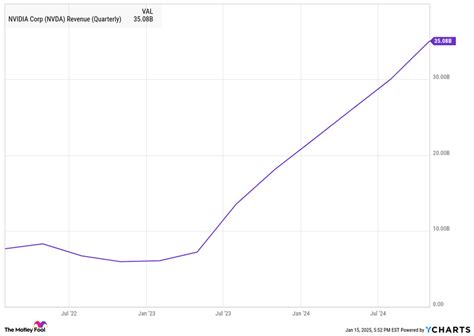 What Is A Point Of Inflection Definition And Applications The Motley What Is A Point Of Inflection Definition And Applications The Motley
