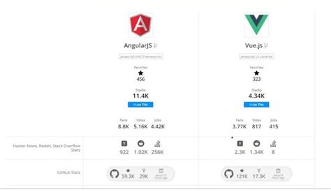 AngularJS Development Company Why Hire AngularJS Developer