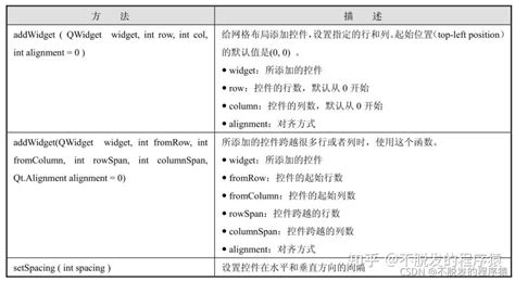 Python Qt Gui设计：窗口布局管理方法【强化】（基础篇—6） 知乎