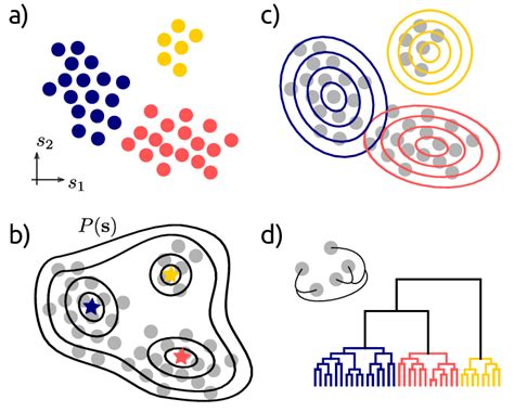 a summary of clustering techniques a a set of points in a