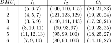 the inputs and output data for 6 dmus download table