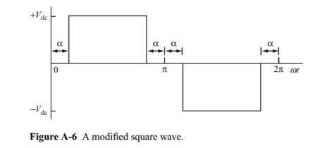 Power Electronics What Is The Difference Between These Two Waves Electrical Engineering