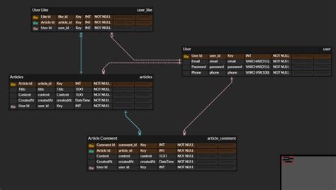 Erd Erd가 뭘까 Erd Cloud로 게시판 Erd 작성해보기