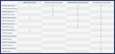 Ibm Spss Statistics Olsps Analytics Ibm Spss Statistics Olsps Analytics