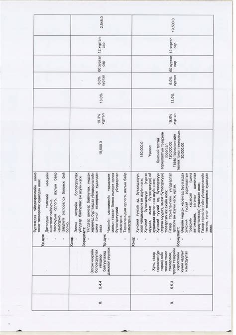 Хүнс хөдөө аж ахуйн газар Дорноговь аймаг ХҮНСНИЙ ХАНГАМЖ