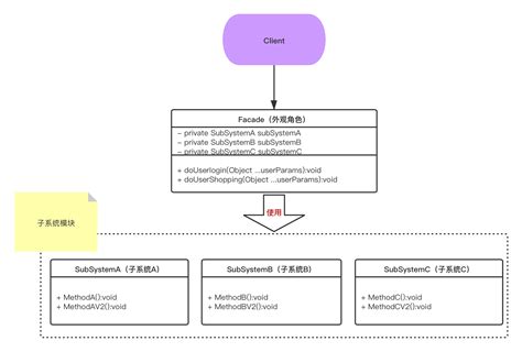 Gof设计模式之外观模式结构型代理模式 阿里云开发者社区